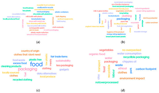 Taking a Consumer-Led Approach to Identify Key Characteristics of an ...