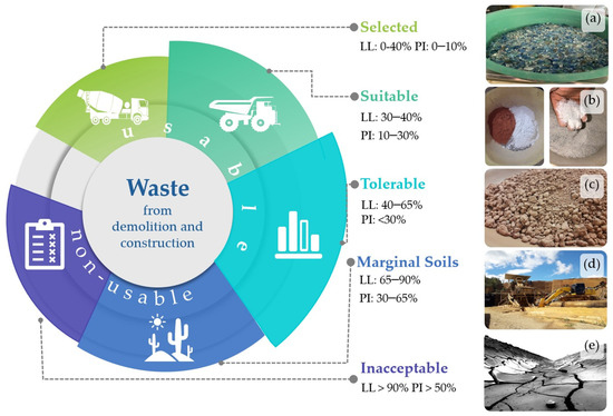 Recycling Clay Waste from Excavation, Demolition, and Construction ...