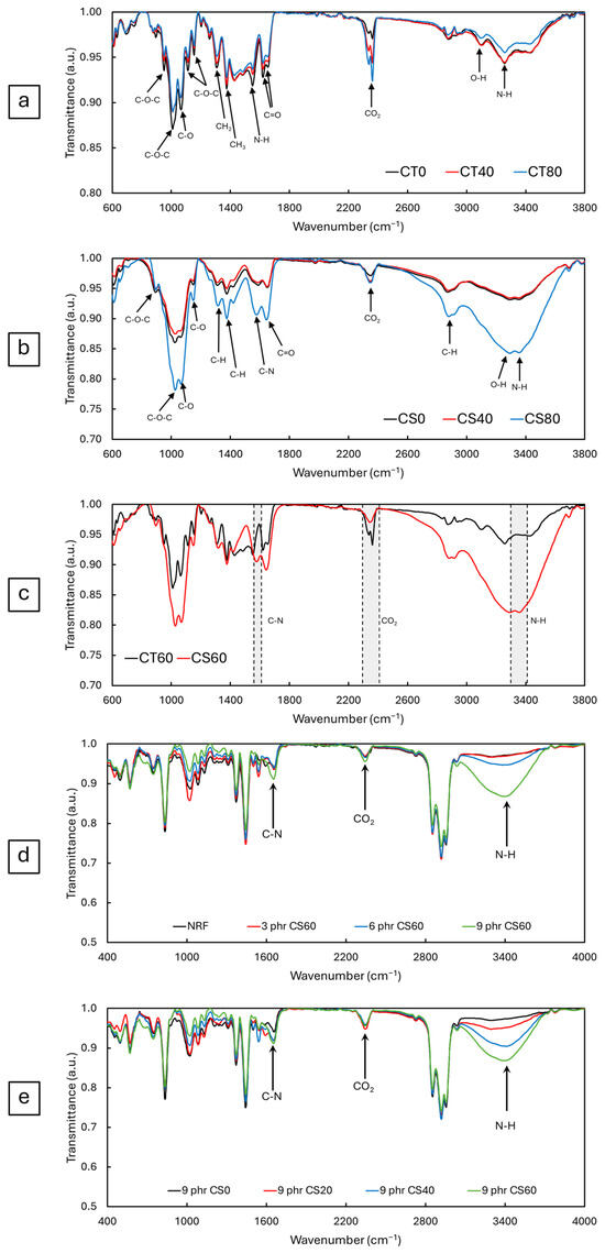 Effects of Gamma-Synthesized Chitosan on Morphological, Thermal, Mechanical, and Heavy-Metal ...