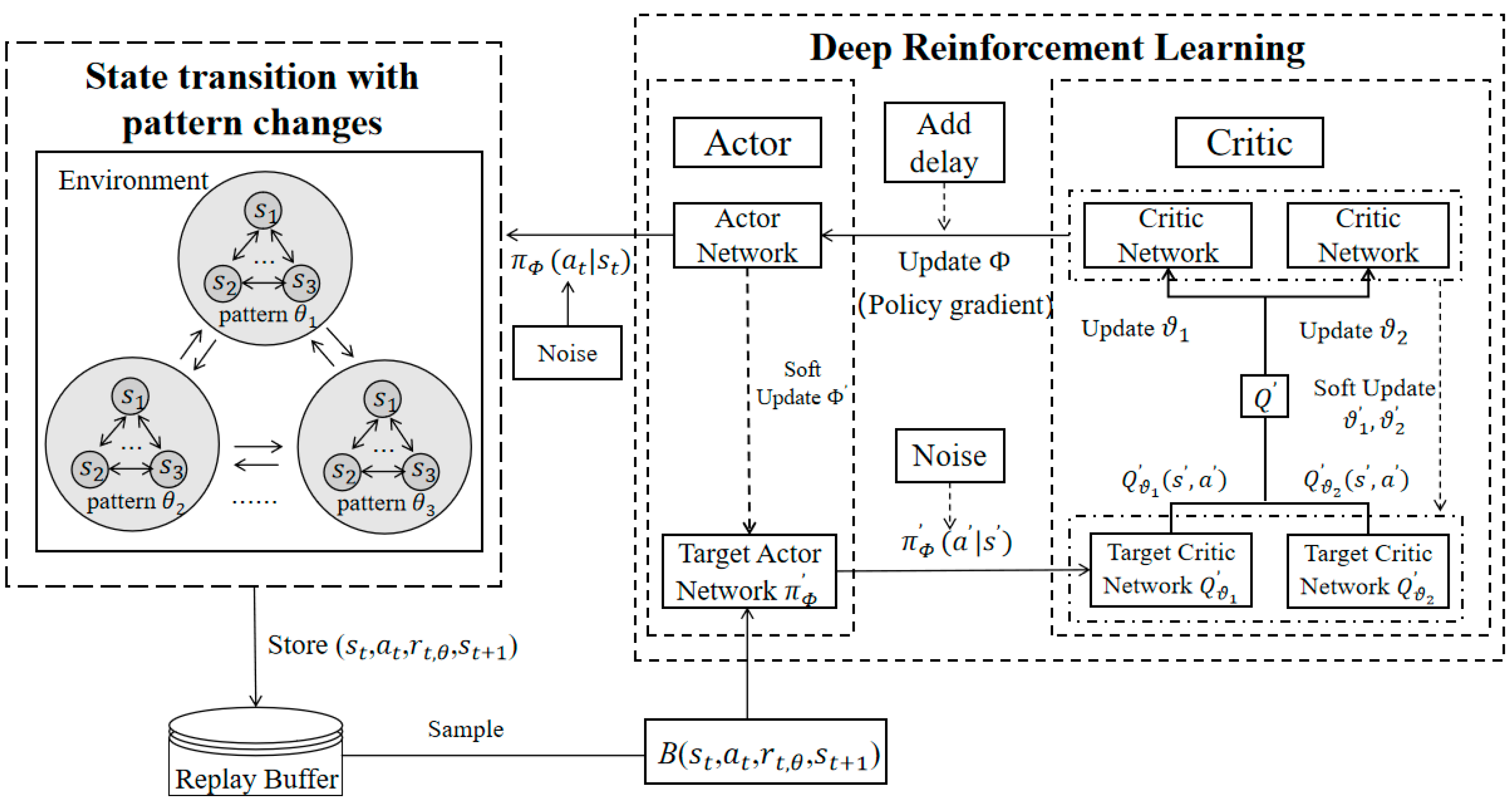 Research on Dynamic Subsidy Based on Deep Reinforcement Learning for ...