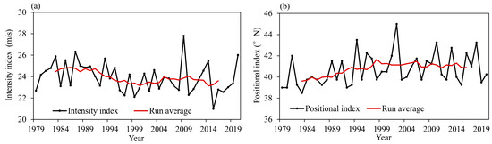 Understanding the Dry-to-Wet Transition of Summer Precipitation over ...