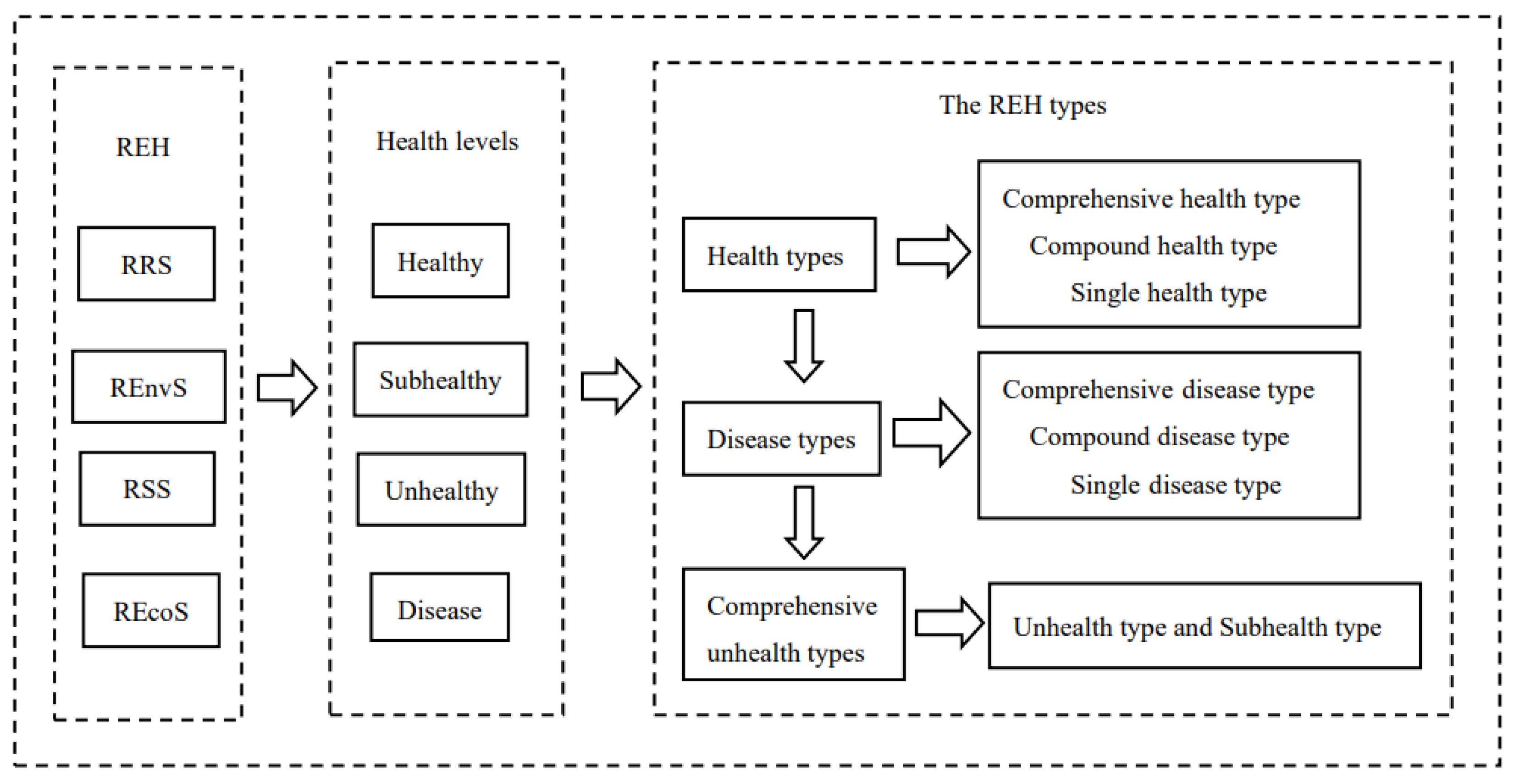 Rural Ecosystem Health Assessment and Spatial Divergence—A Case Study ...