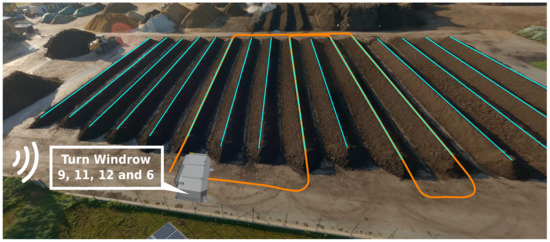Design, Technical Development, and Evaluation of an Autonomous Compost ...