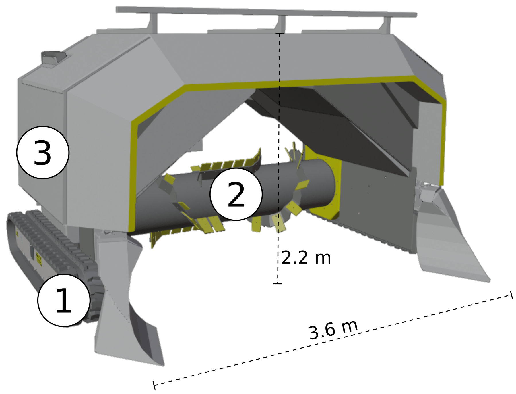 Design, Technical Development, and Evaluation of an Autonomous Compost ...