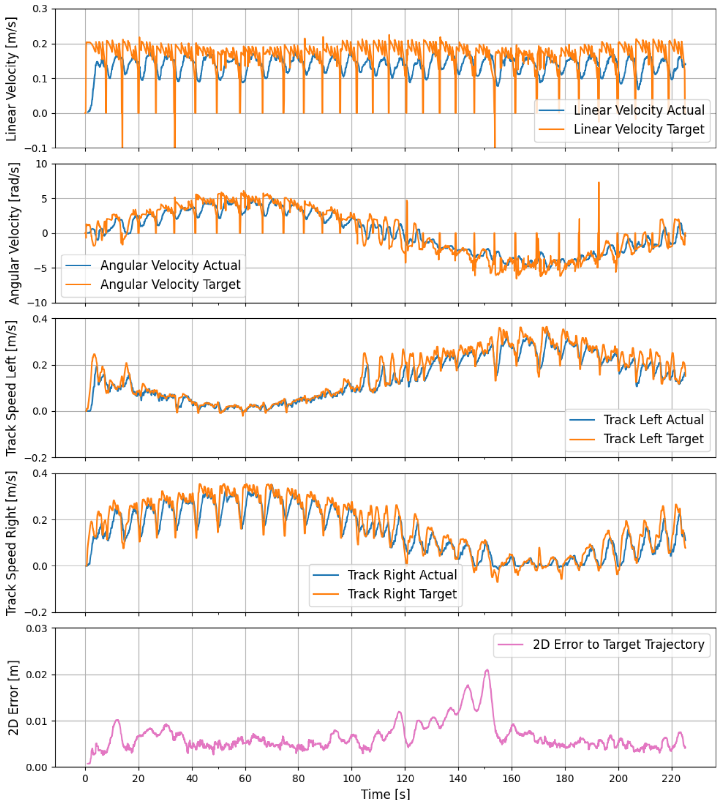 Design, Technical Development, and Evaluation of an Autonomous Compost ...