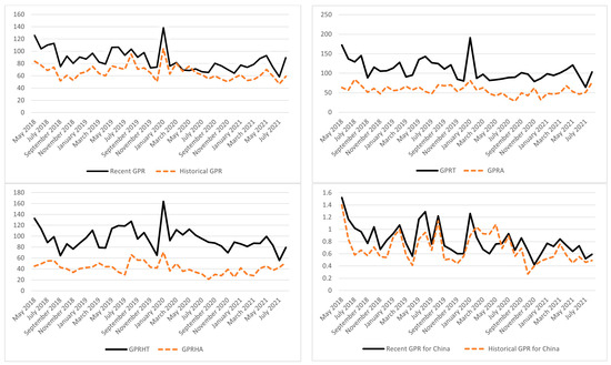 Navigating Geopolitical Risks: Deciphering the Greenium and Market ...