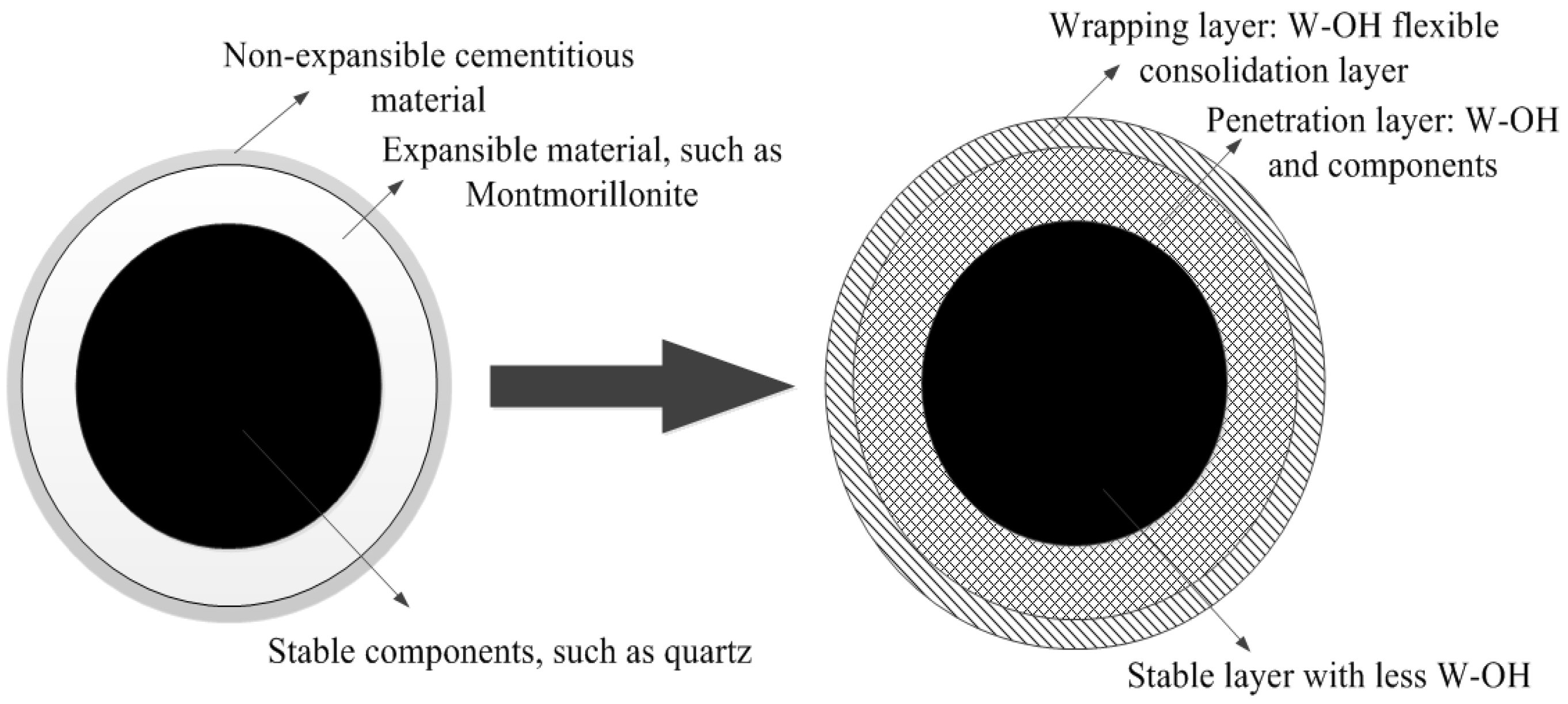 Effect of W-OH Material on Water/Fertilizer Retention and Plant Growth ...