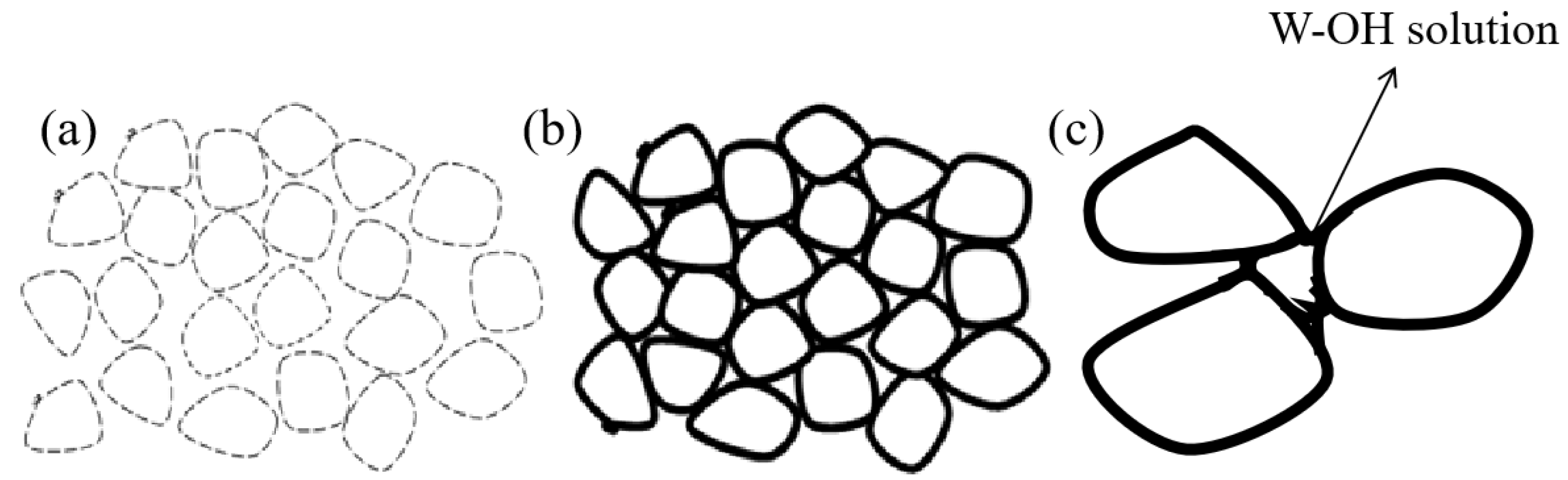 Effect of W-OH Material on Water/Fertilizer Retention and Plant Growth ...