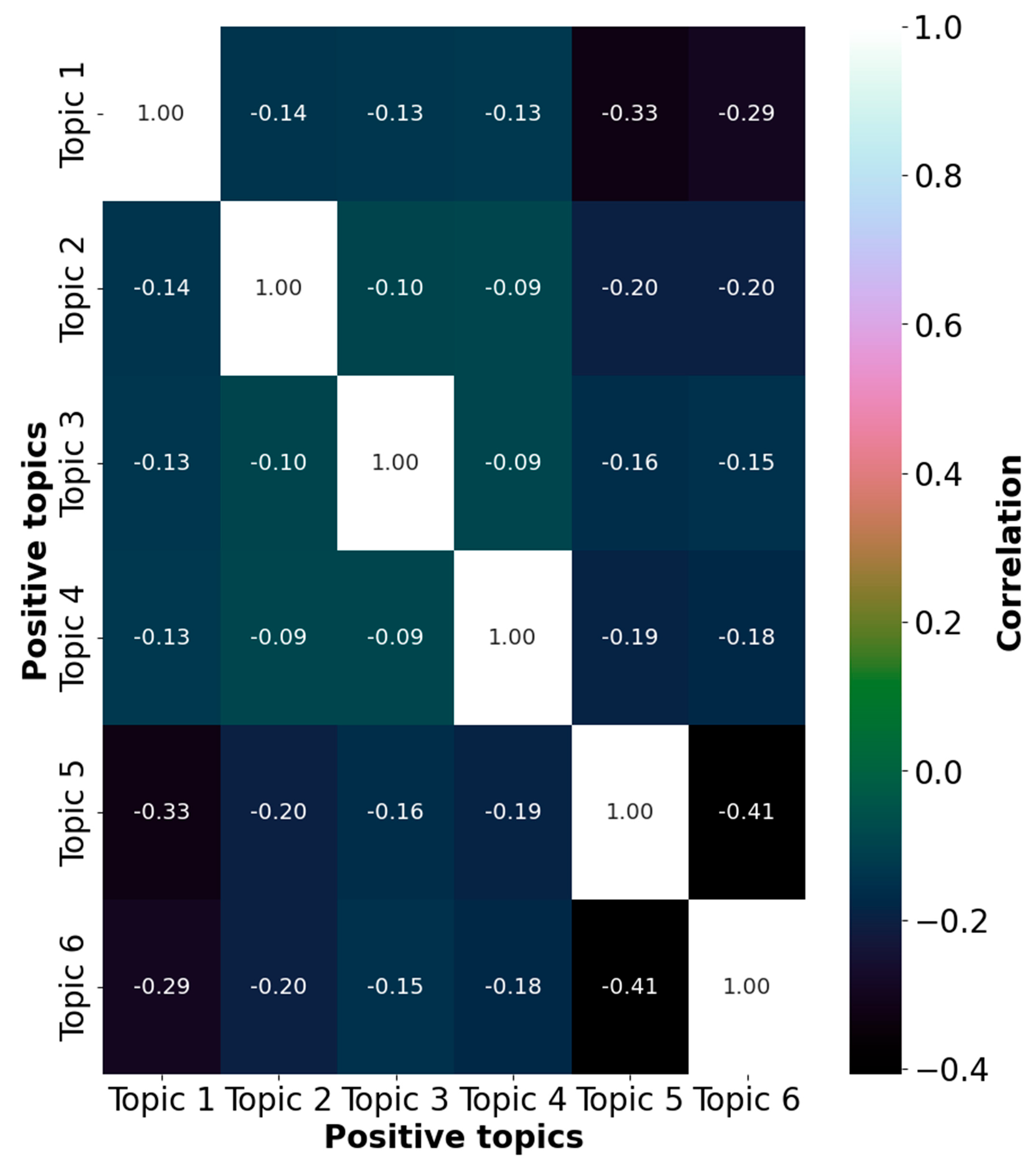 Sustainability | Free Full-Text | Exploring the Tourist Experience of ...