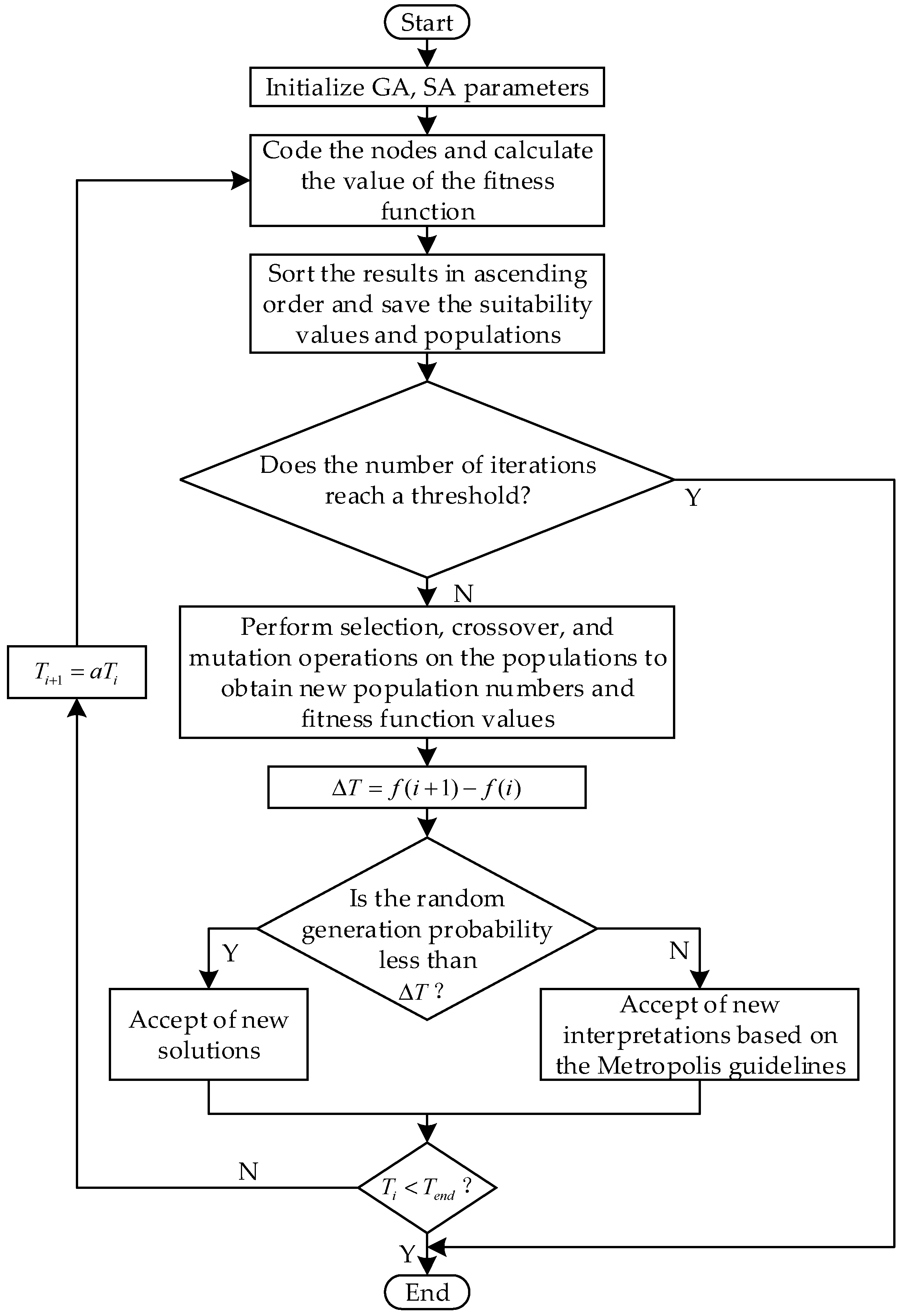 An Optimal Scheduling Method for Distribution Network Clusters Considering Source–Load–Storage ...