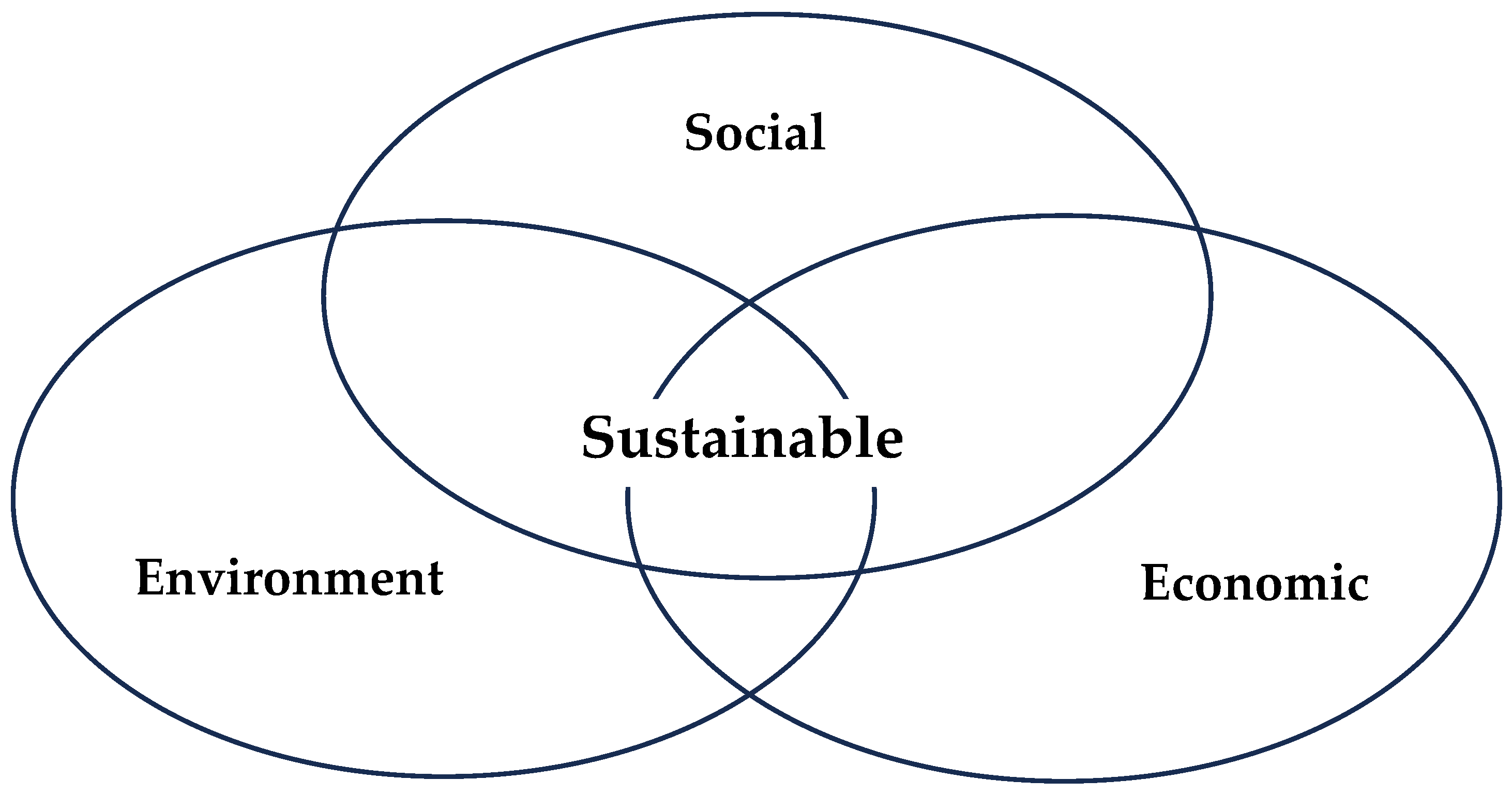 Sustainable Business Model Implementation in Polish Enterprises