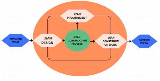 Key Performance Indicators (KPI) to Measure Effectiveness of Lean ...