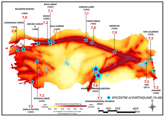 Seismic Performance and Failure Mechanisms of Reinforced Concrete ...
