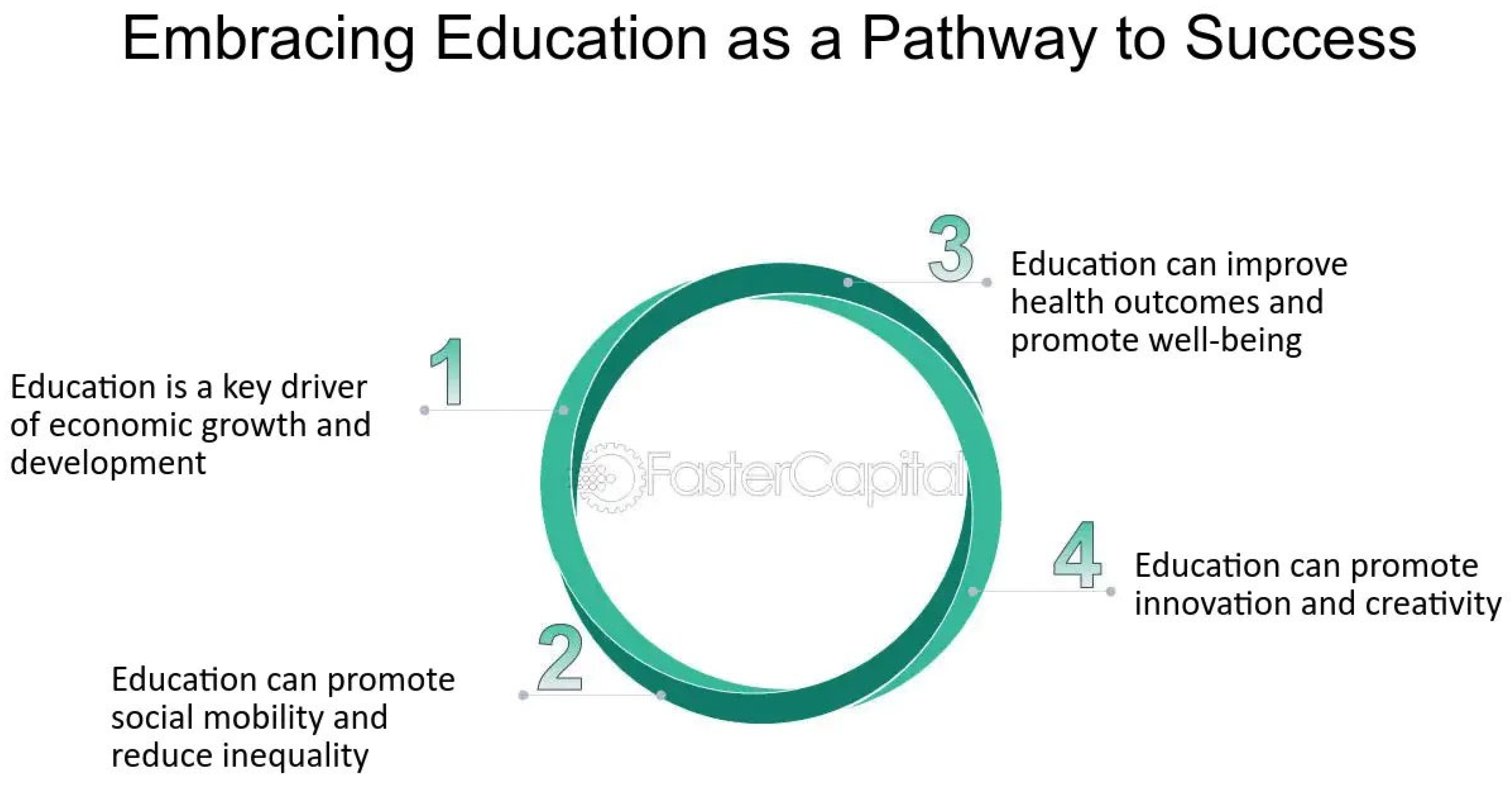Integrating Rural Development, Education, and Management: Challenges ...