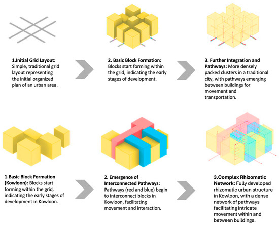 The Paradox of Kowloon Walled City: Architectural Anomaly and Social ...