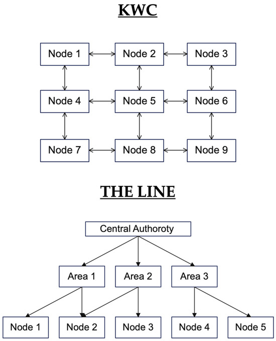 The Paradox of Kowloon Walled City: Architectural Anomaly and Social ...