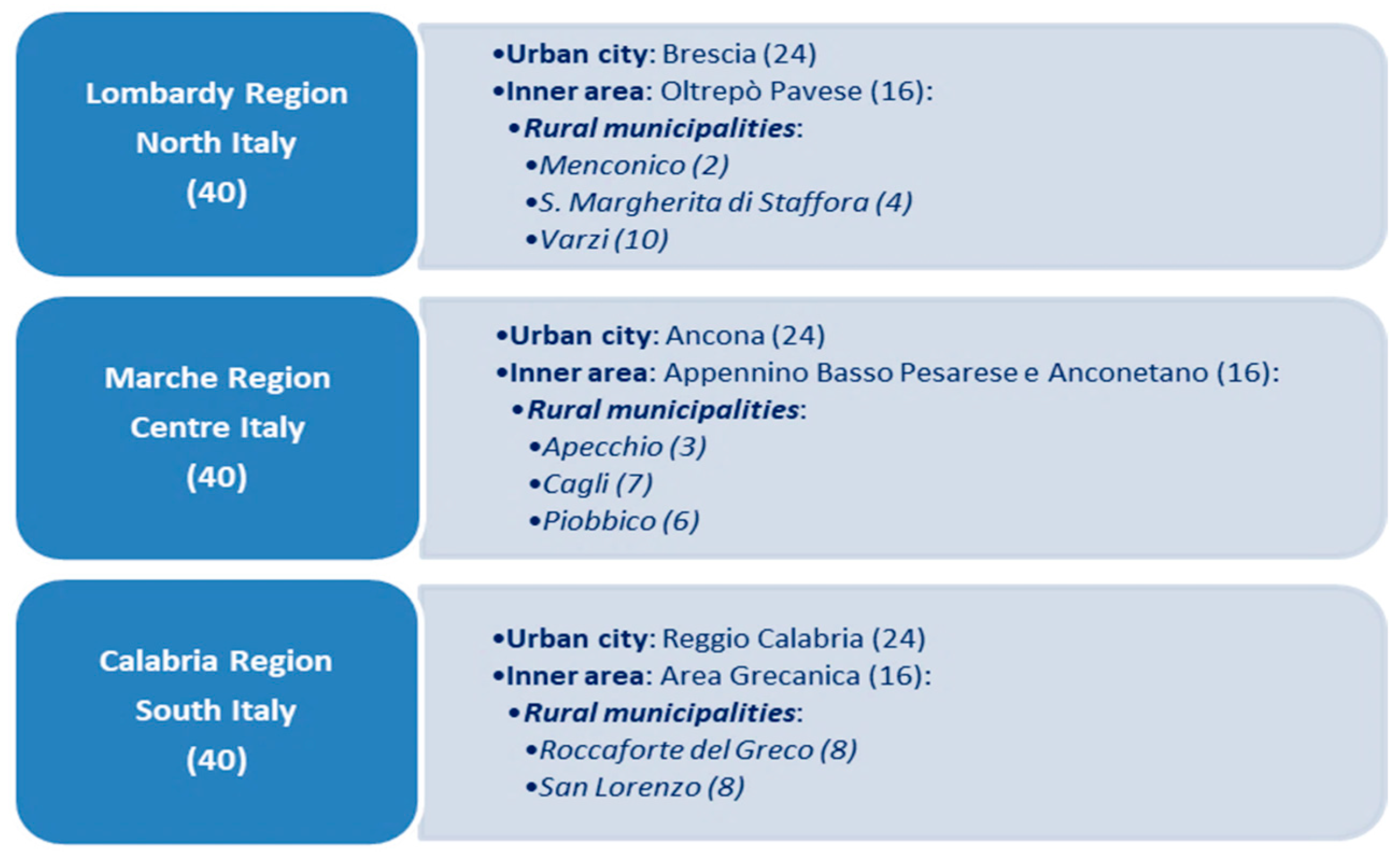 The Social Sustainability of the Use of Information and Communication ...