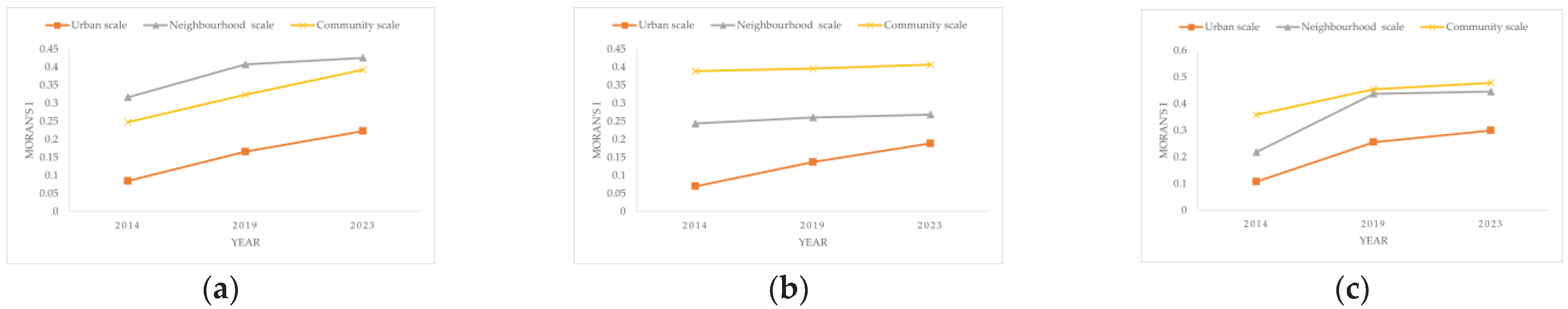 Spatiotemporal Characterization of the Three-Dimensional Morphology of ...