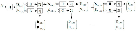 Feature Extraction and Classification of Motor Imagery EEG Signals in ...