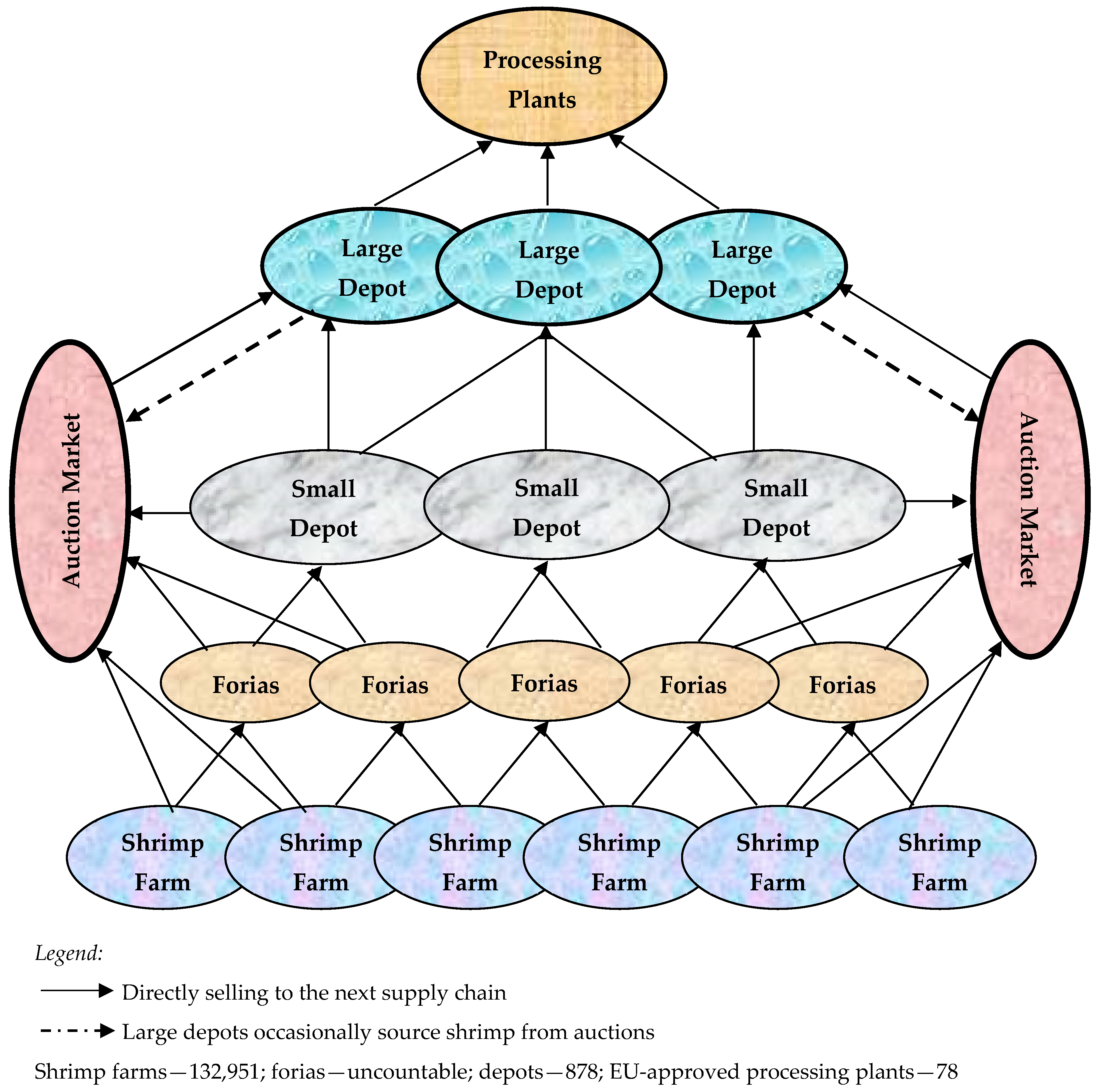 Shrimp Depots: Quality Management Practices and Strategic Approaches in ...