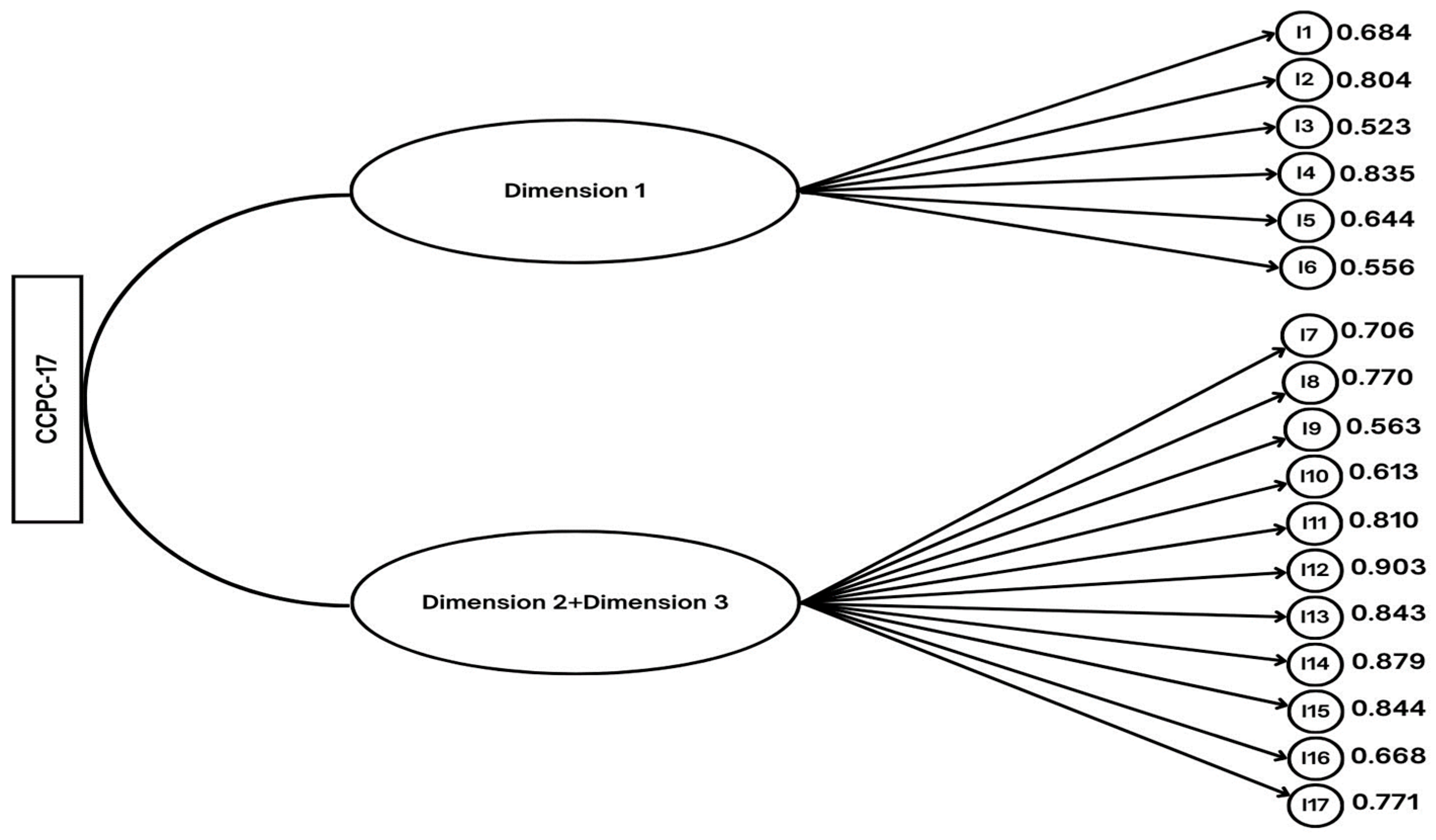 Creative Environments for Sustainability in Organizations Promoting the ...