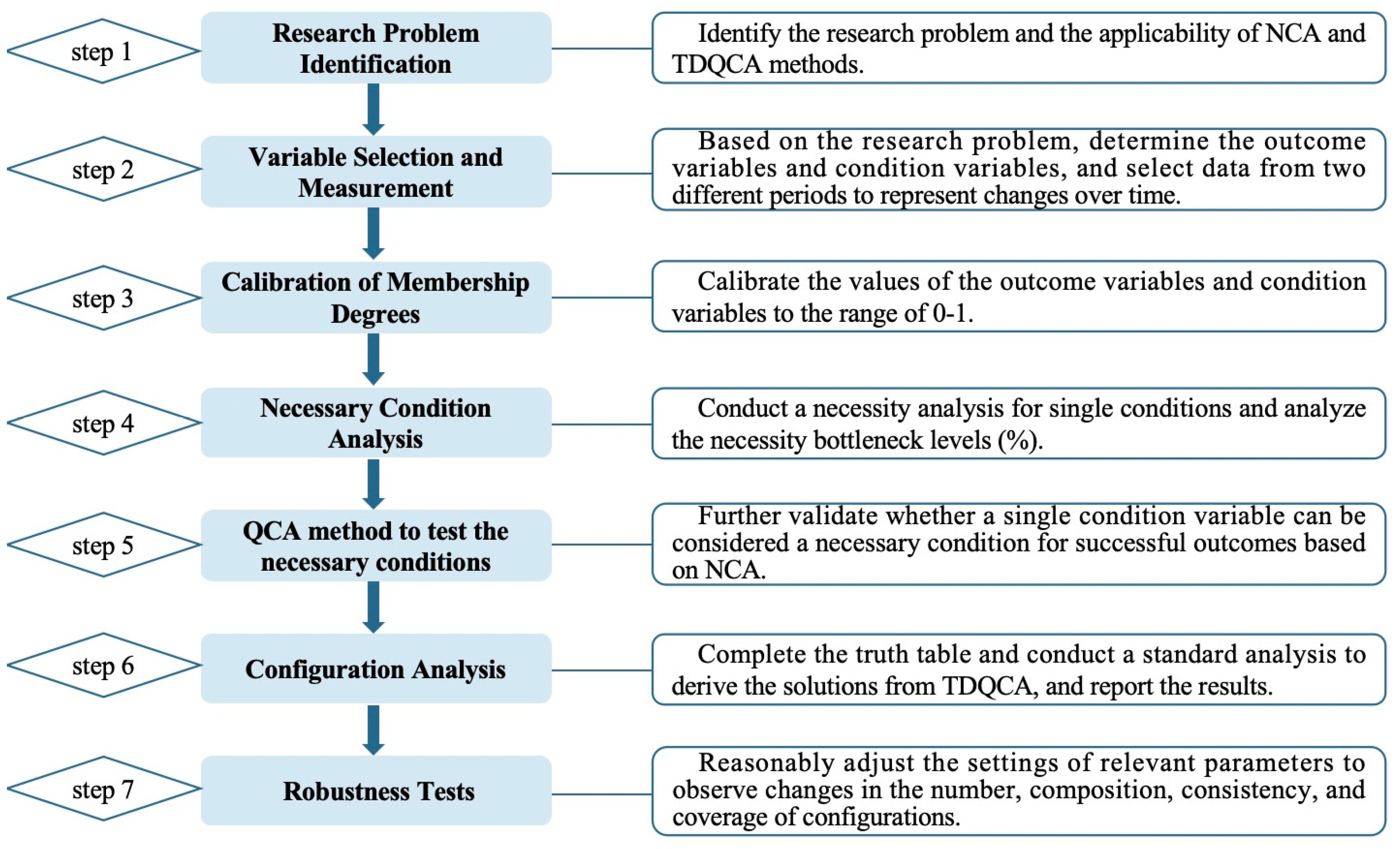 How Business–Government Relationships Drive Digital Innovation and ...