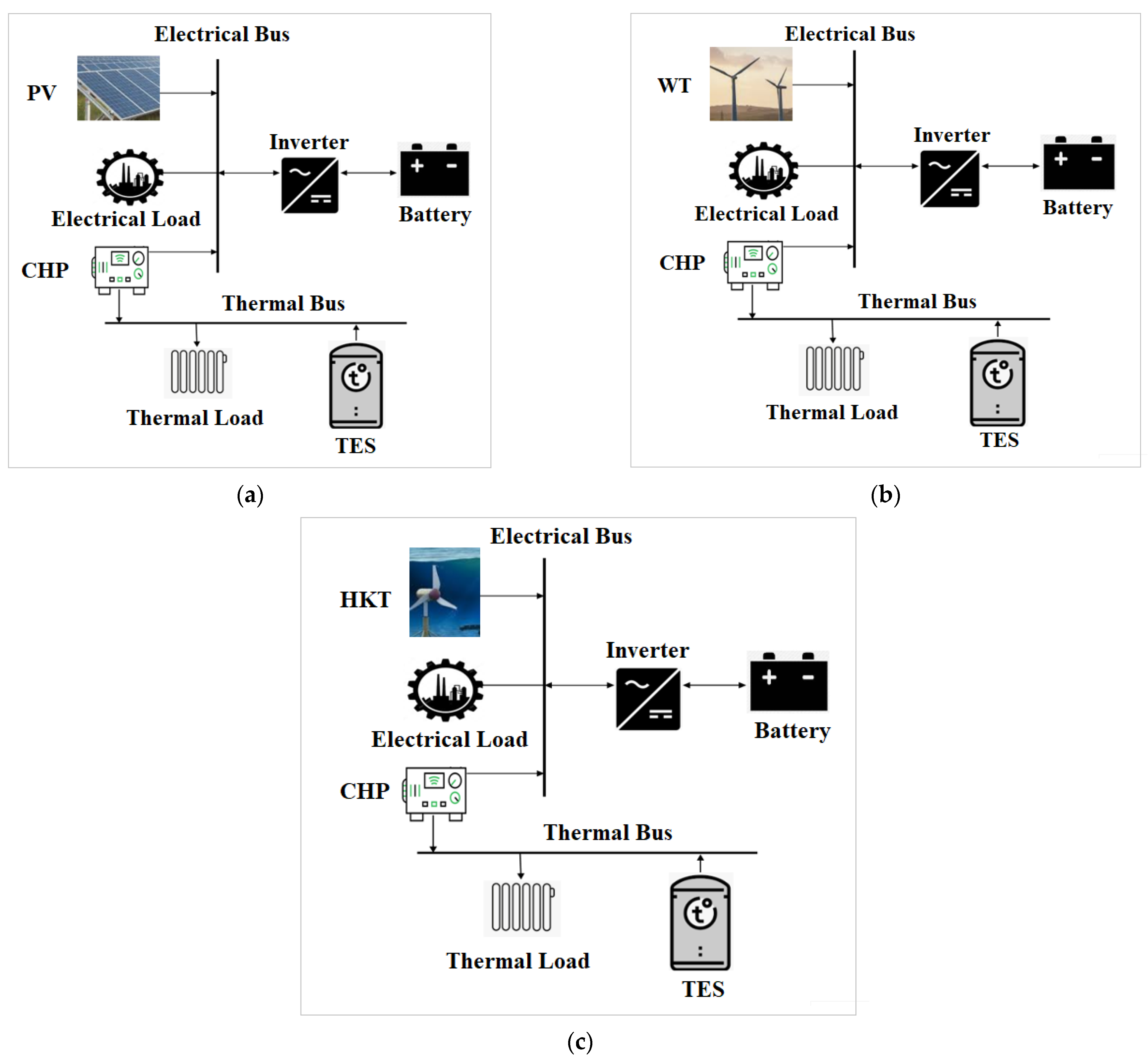 Stochastic Techno-Economic Optimization of Hybrid Energy System with Photovoltaic, Wind, and ...