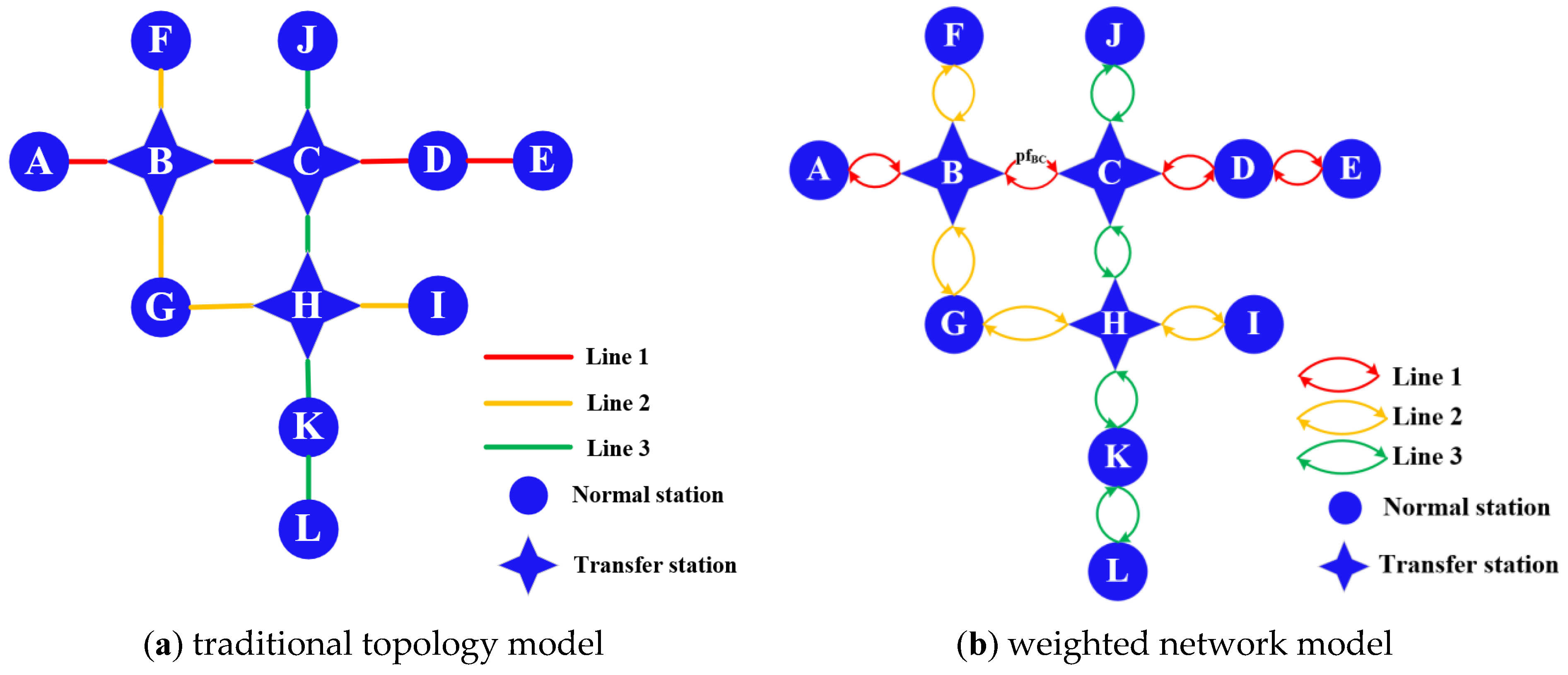 Sustainable Transportation: Exploring the Node Importance Evolution of ...