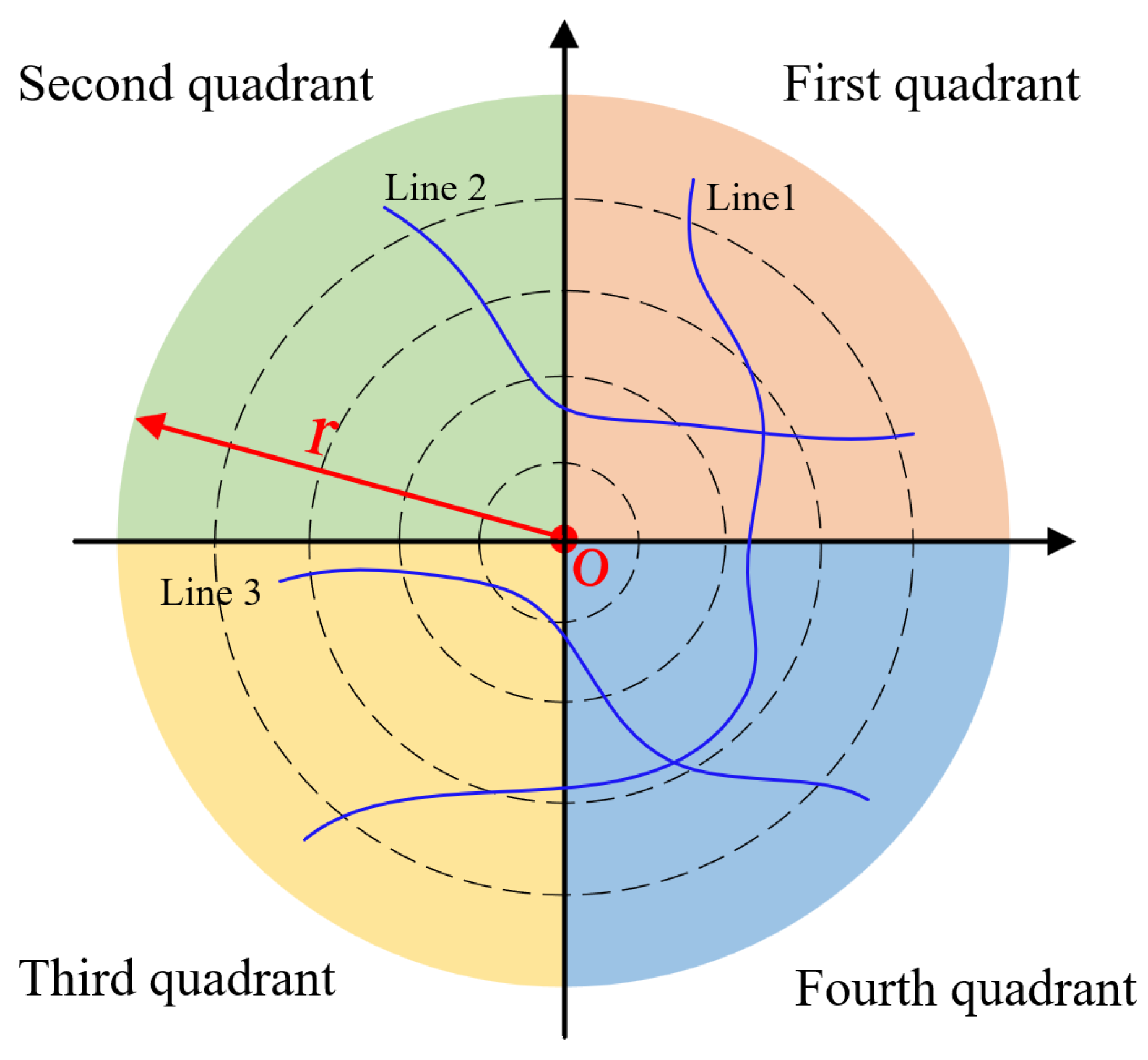 Sustainable Transportation: Exploring the Node Importance Evolution of ...