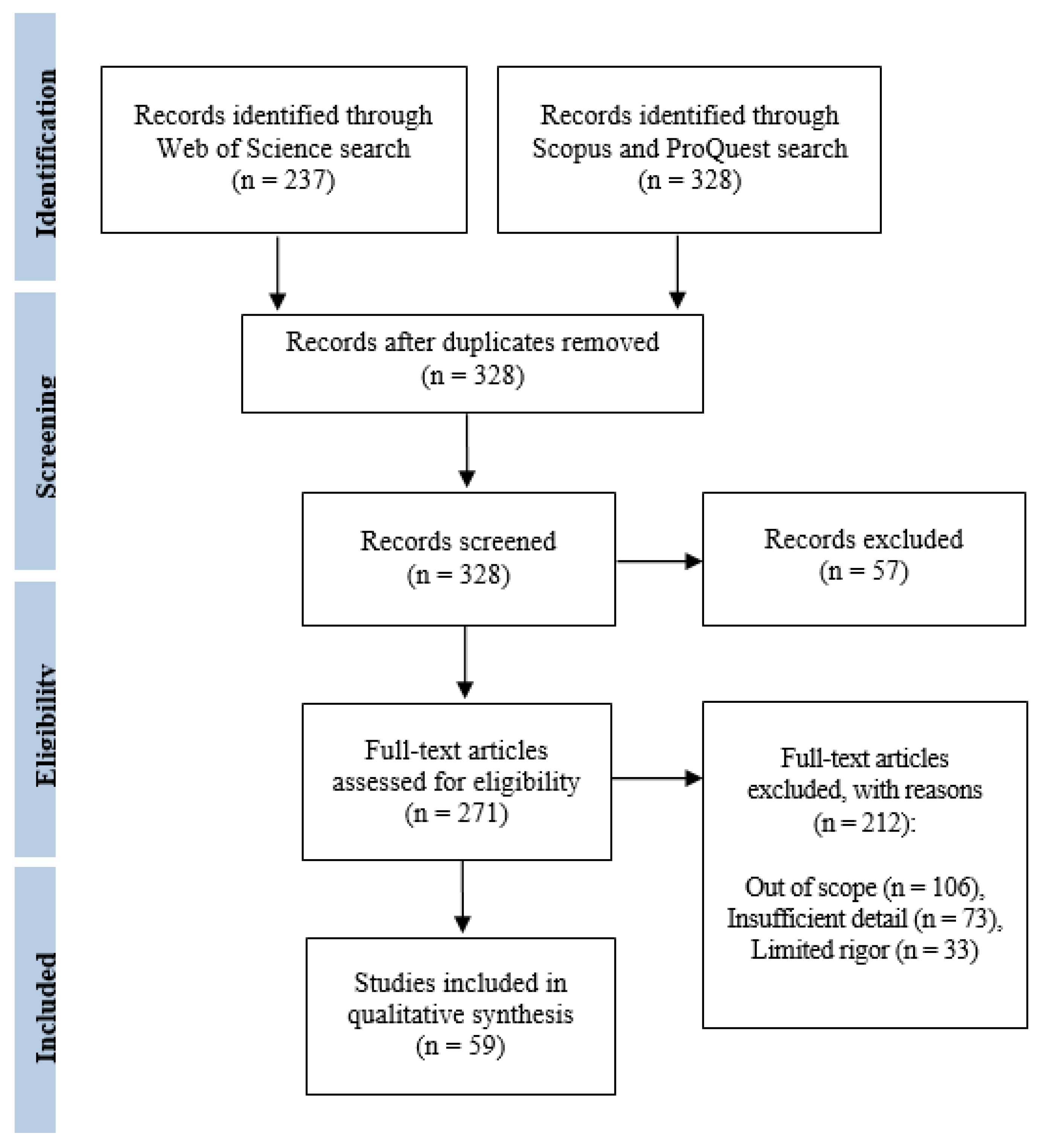 Artificial Internet of Things, Sensor-Based Digital Twin Urban Computing Vision Algorithms, and ...