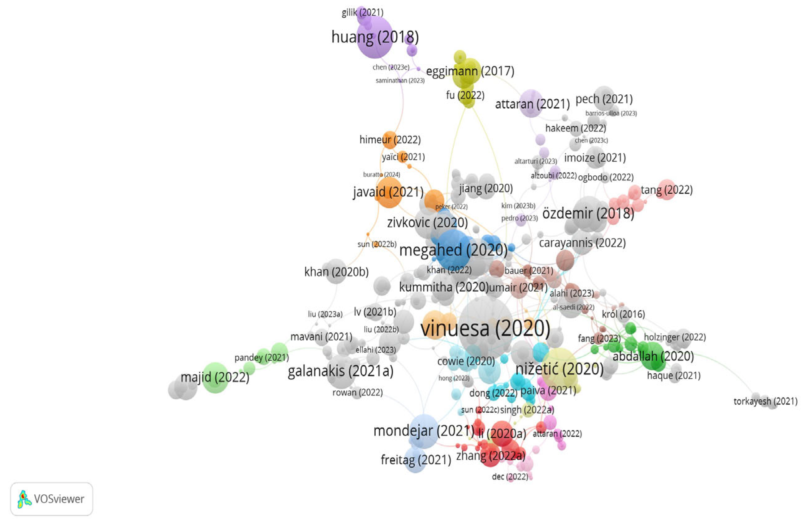 Artificial Internet of Things, Sensor-Based Digital Twin Urban Computing Vision Algorithms, and ...