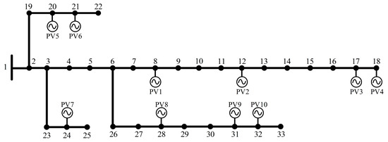 Voltage Hierarchical Control Strategy for Distribution Networks Based ...