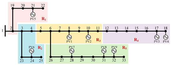 Voltage Hierarchical Control Strategy for Distribution Networks Based ...