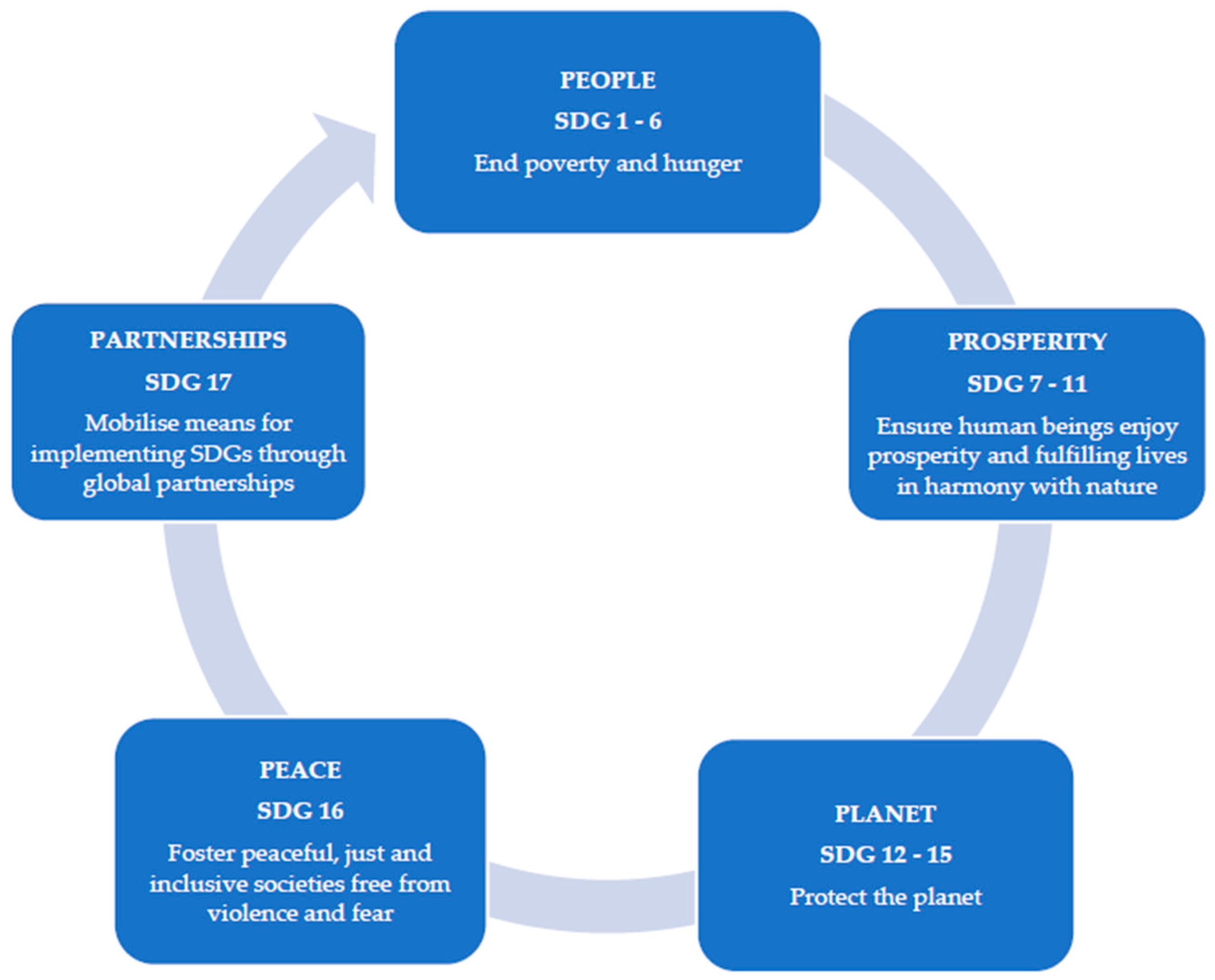 Rethinking External Environmental Analysis for Sustainable Development ...
