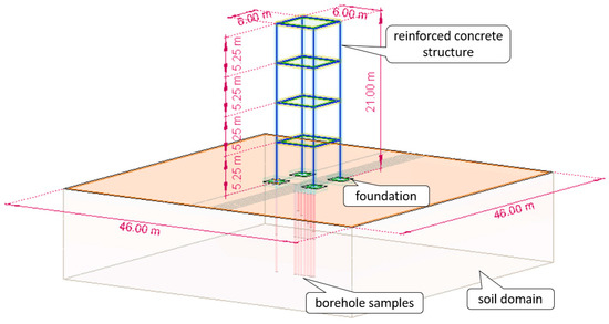 Impact of Heterogeneous Soil Conditions on the Life Cycle Assessment of ...