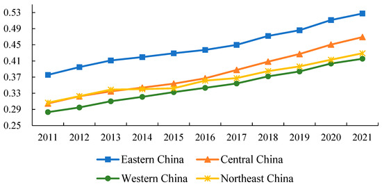 New Quality Productivity and Industrial Structure in China: The ...