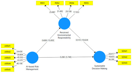 AI-Driven Risk Management and Sustainable Decision-Making: Role of ...