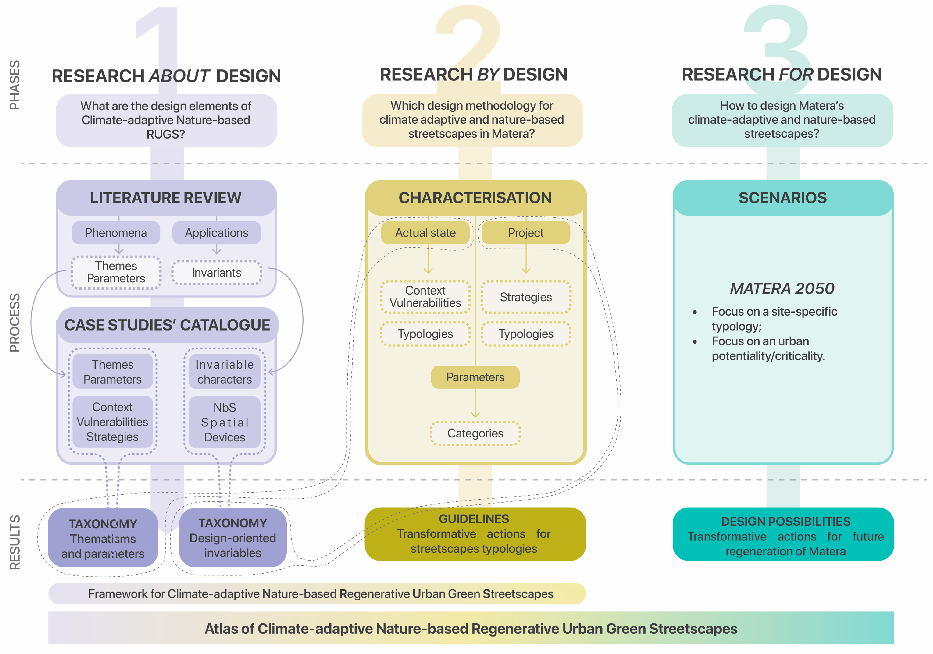 Sustainability | Free Full-Text | Climate-Adaptive Nature-Based ...