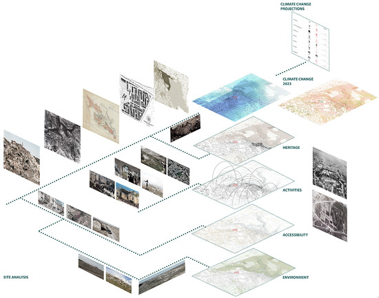 Sustainability | Free Full-Text | Climate-Adaptive Nature-Based ...