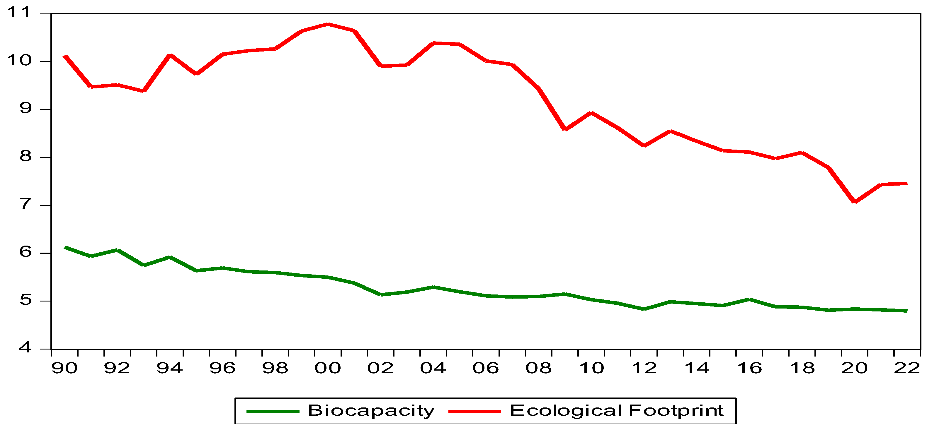 Analysis of the Convergence of Environmental Sustainability and Its ...