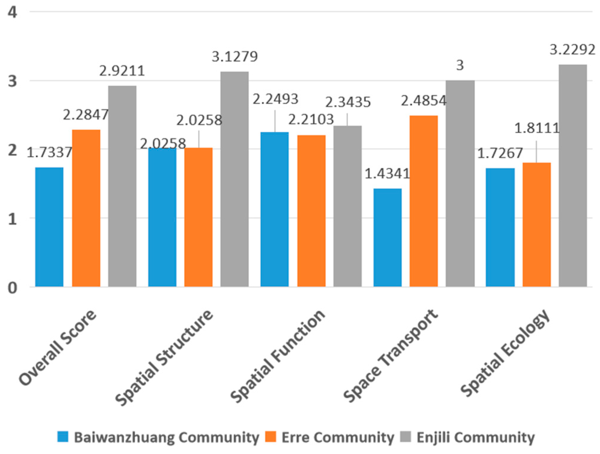 Sustainability | Free Full-Text | Resilience Evaluation and Renovation ...