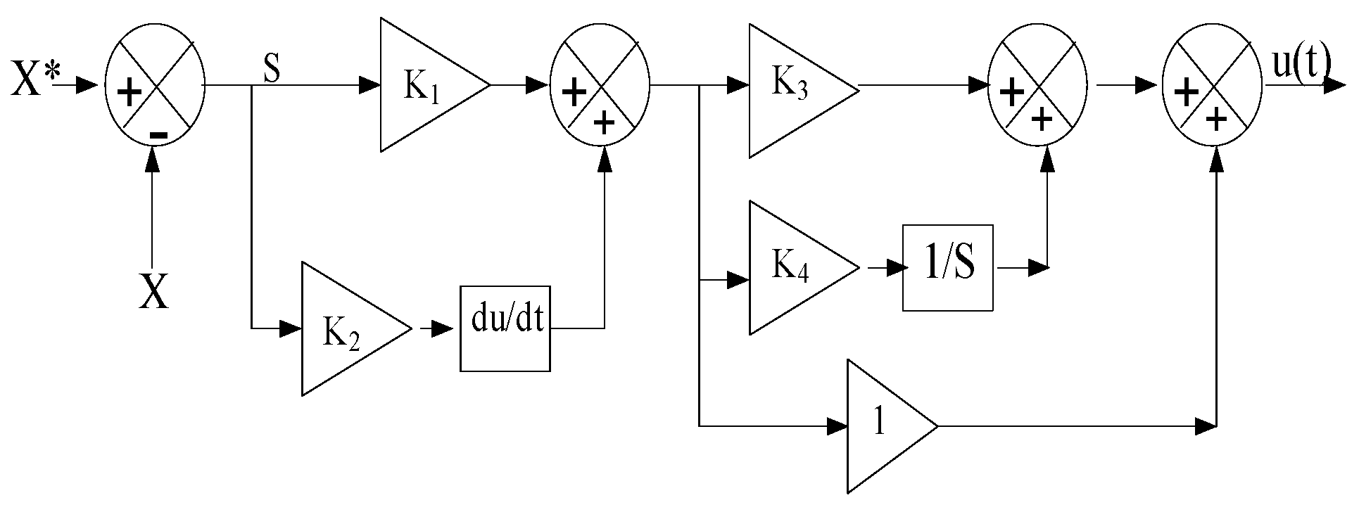 Applications of Novel Combined Controllers for Optimizing Grid ...