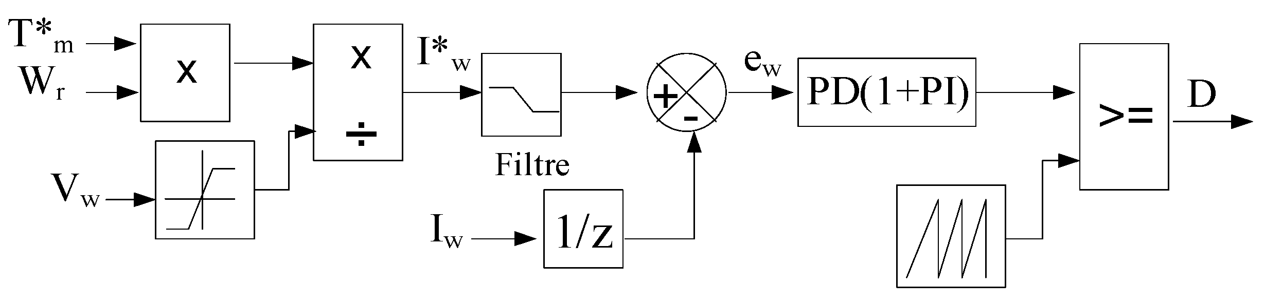 Sustainability | Free Full-Text | Applications of Novel Combined Controllers for Optimizing Grid ...