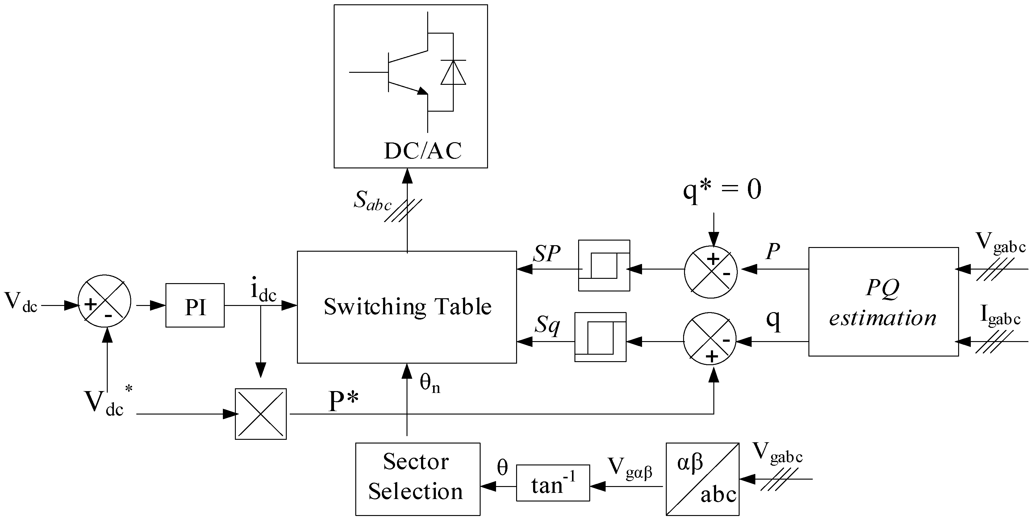 Sustainability | Free Full-Text | Applications of Novel Combined Controllers for Optimizing Grid ...