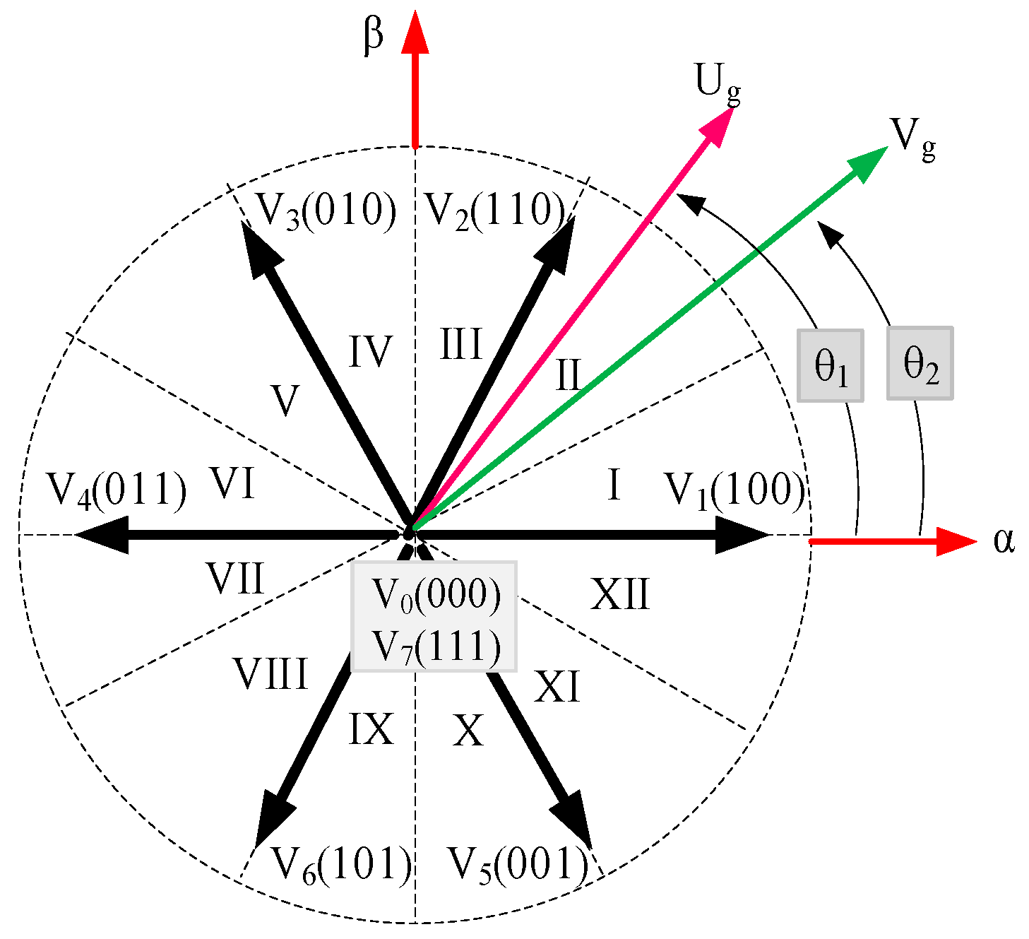 Applications of Novel Combined Controllers for Optimizing Grid ...