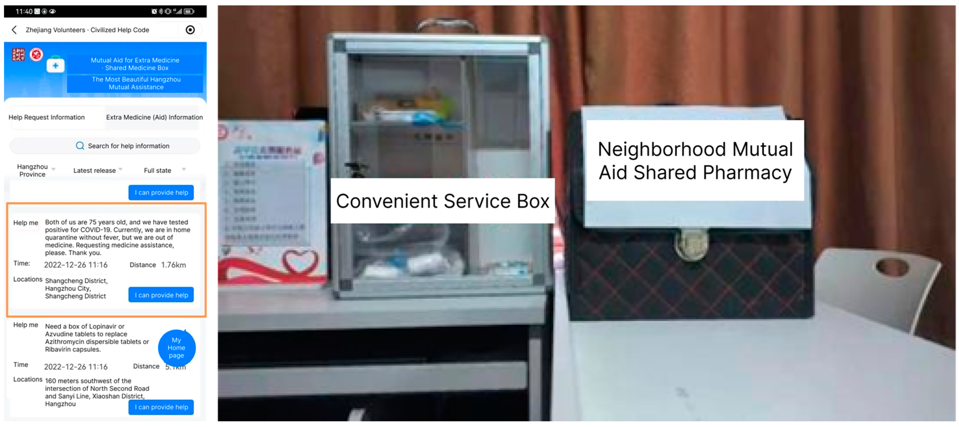Sustainability | Free Full-Text | Service System Design of a Community ...