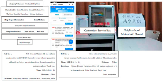 Service System Design of a Community-Shared Medicine Station