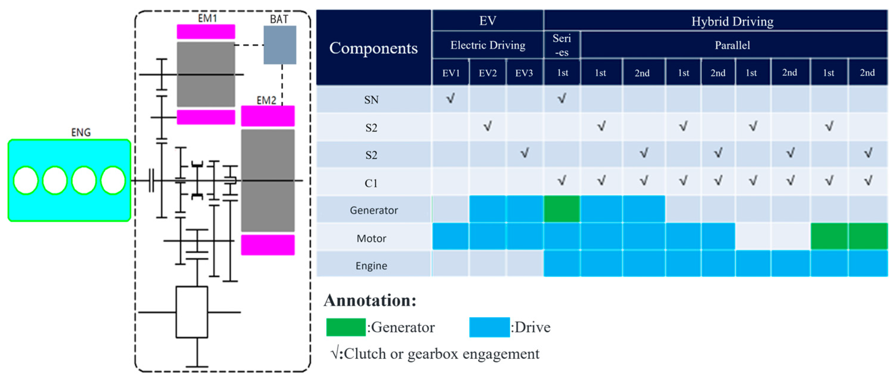 Optimal Rule-Interposing Reinforcement Learning-Based Energy Management ...