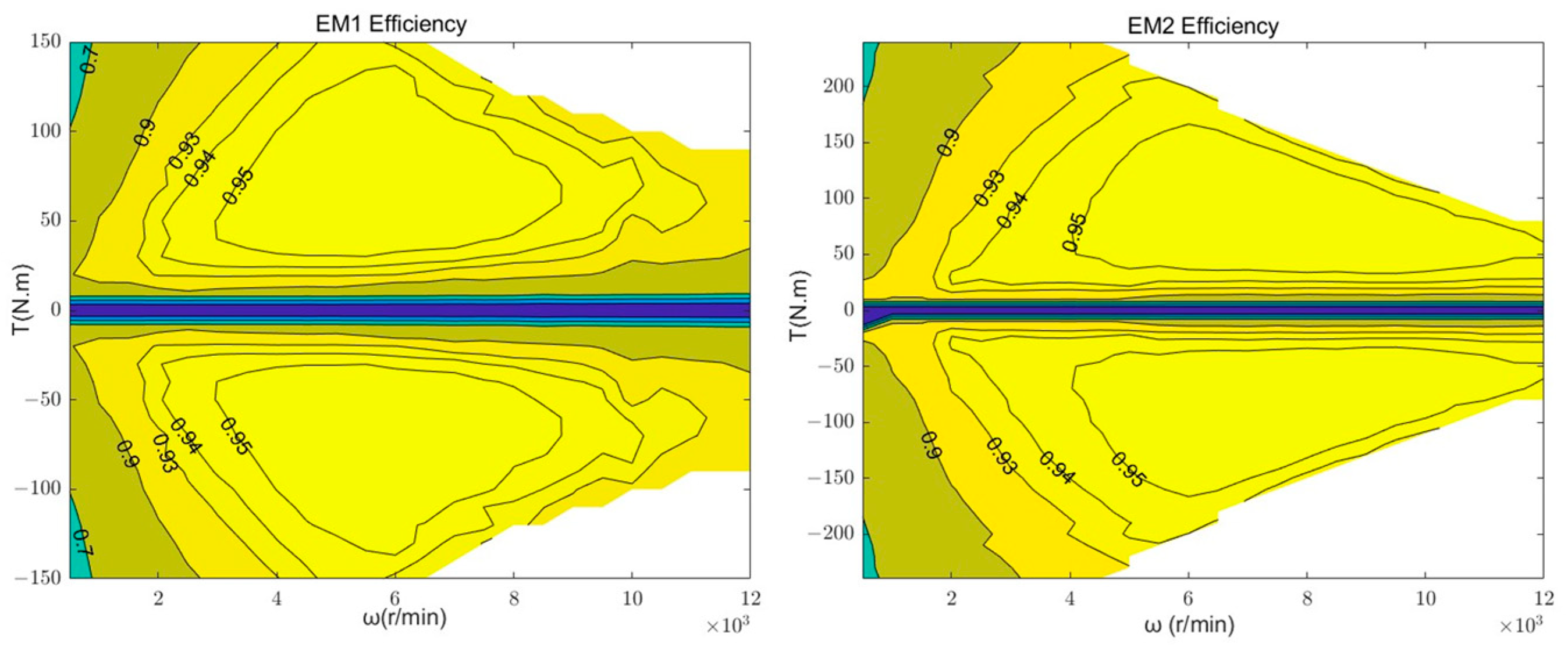 Optimal Rule-Interposing Reinforcement Learning-Based Energy Management ...