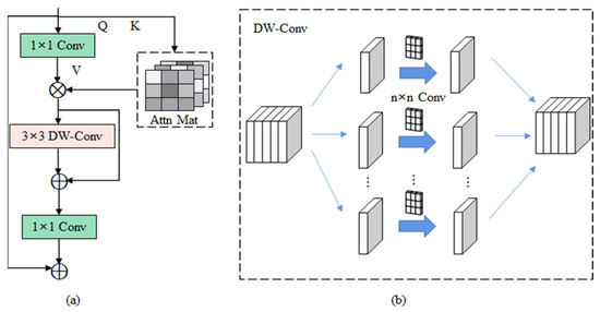 Multiscale Tea Disease Detection with Channel–Spatial Attention